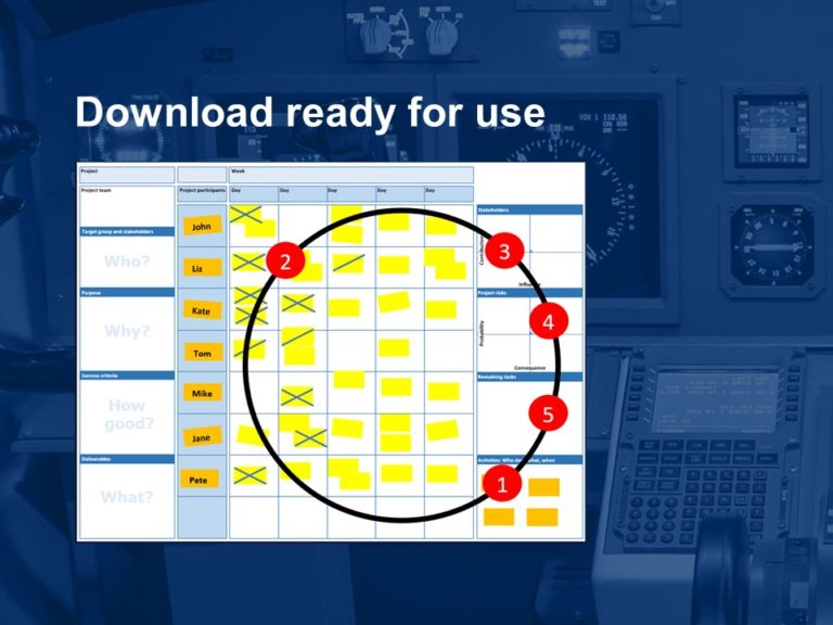 Visual agile planning board | Airborne Leadership | Din gate til bedre ...